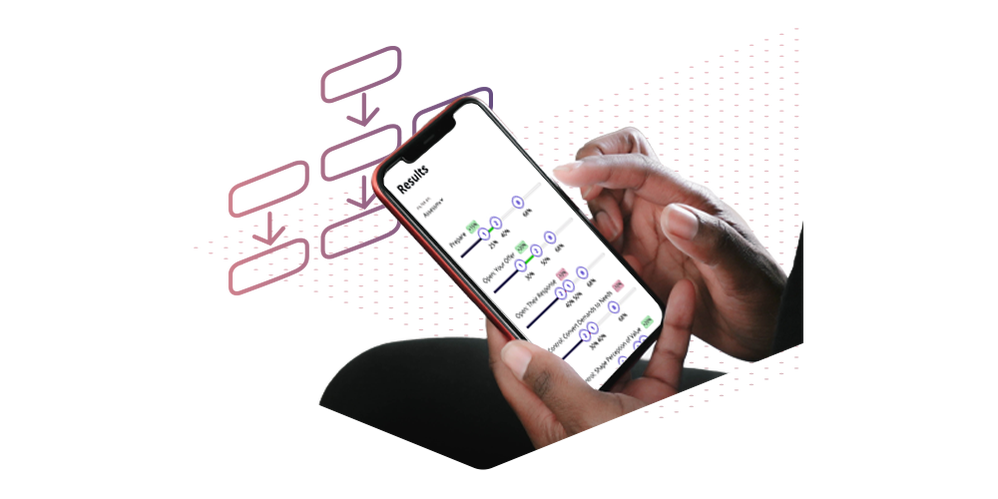 Sales Training Program Content | Richardson Sales Performance
