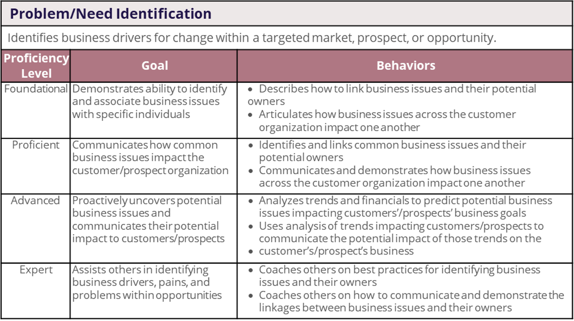 Competency Classification Competency Classification