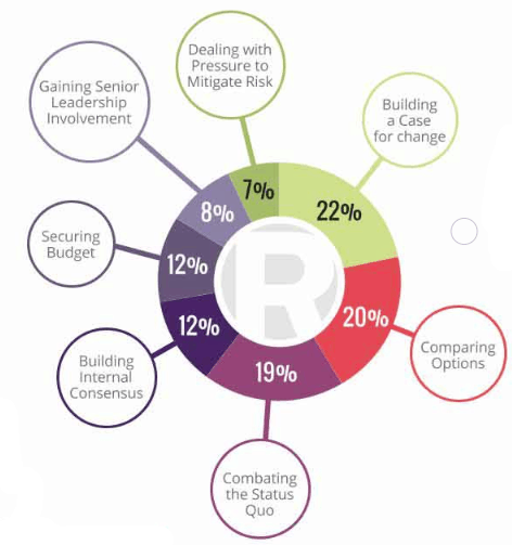 Top Sales Challenges in 2021