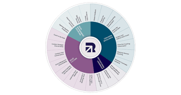 Building Sales Capabilities for Sales Professionals & Sales Managers ...