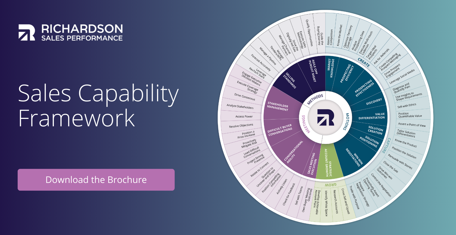 Brochure: Richardson's Sales Capability Framework