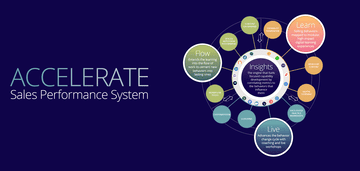 Richardson Launches the Accelerate Sales Performance System