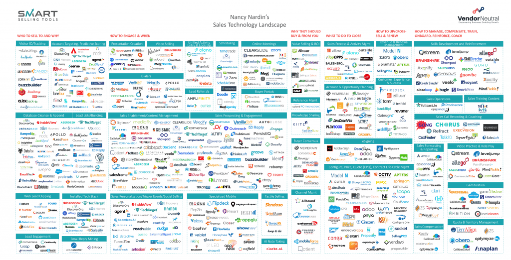 Understanding the SalesTech Landscape | Richardson