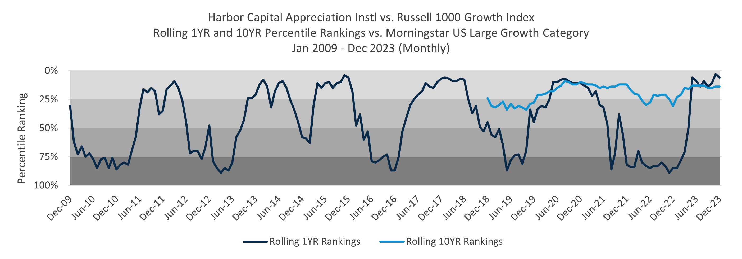 Harbor Capital | Insights | Harbor Capital Appreciation Fund Strategy Profile