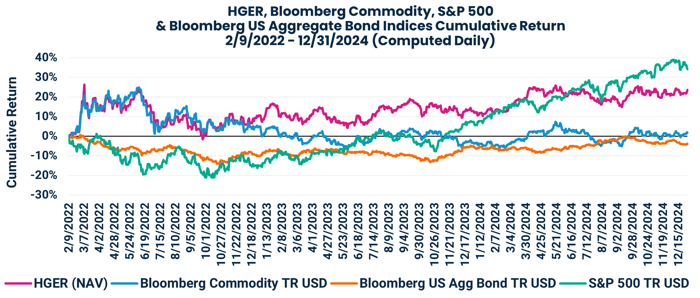 Harbor Capital | Harbor Commodity All-Weather Strategy ETF Strategy Profile