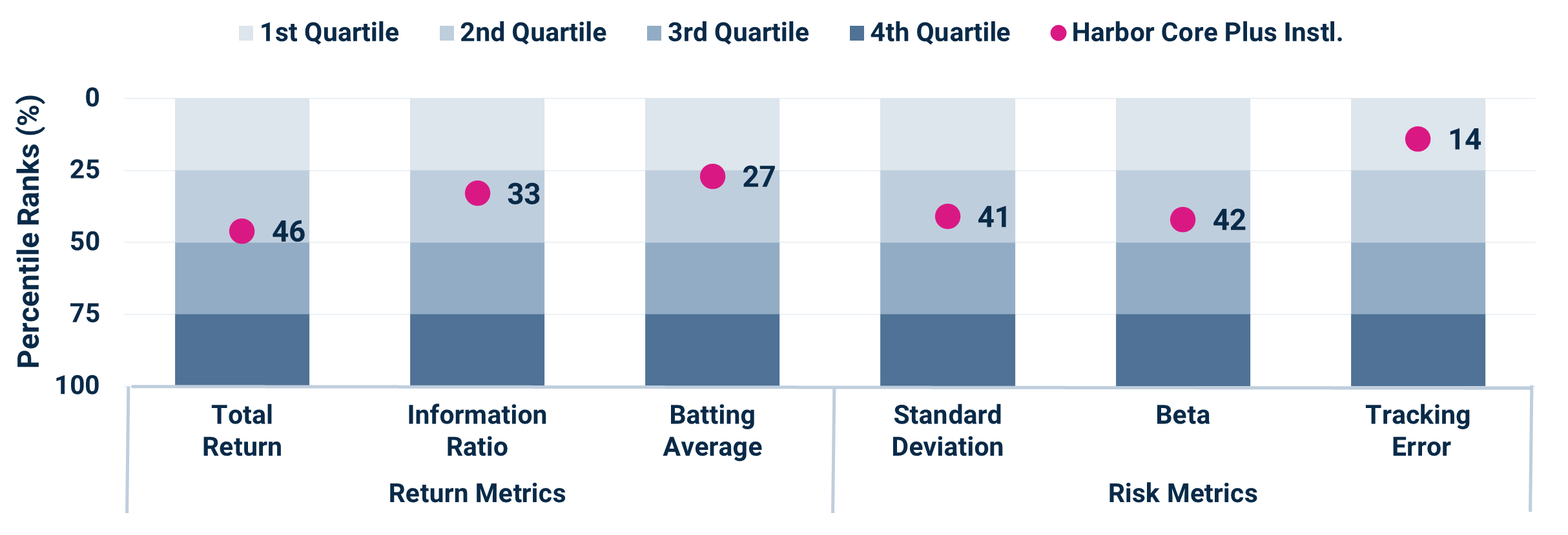 Insights | Harbor Core Plus Fund (HABDX) Strategy Profile | Harbor Capital