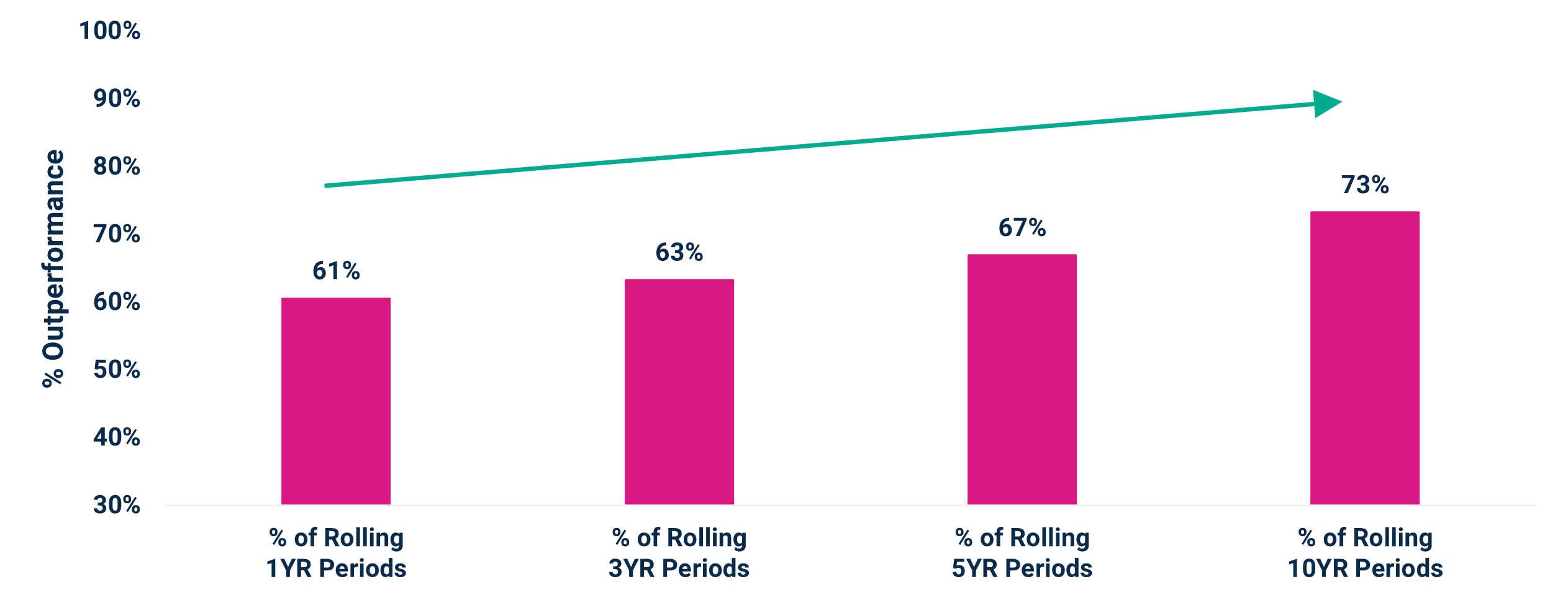 Harbor Capital Appreciation Fund (HACAX) Strategy Profile | Harbor Capital