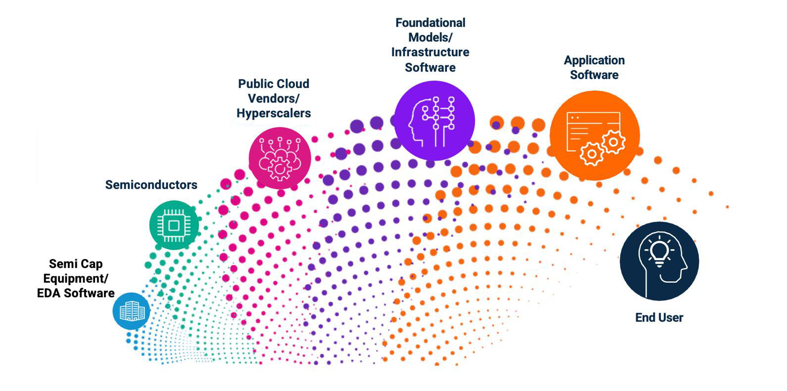 The AI Wave Keeps Building: Applications and Agents | Harbor Capital