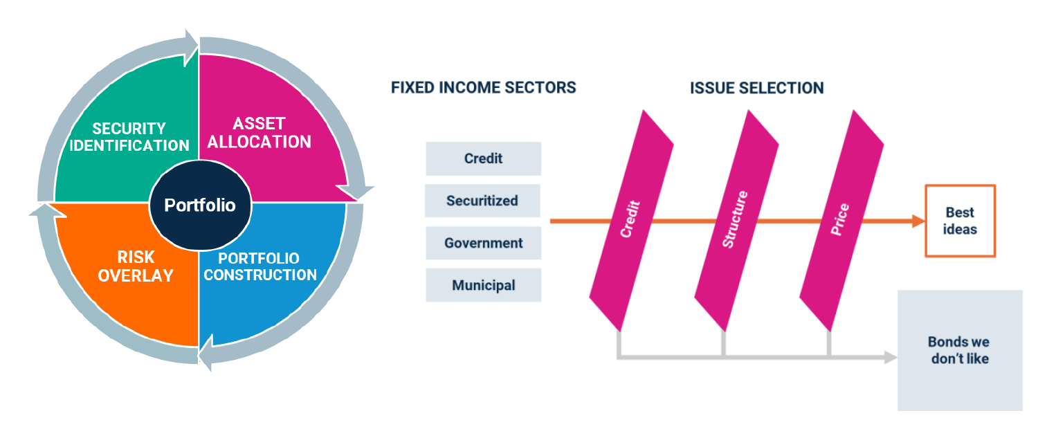 Insights | Harbor Core Plus Fund (HABDX) Strategy Profile | Harbor Capital
