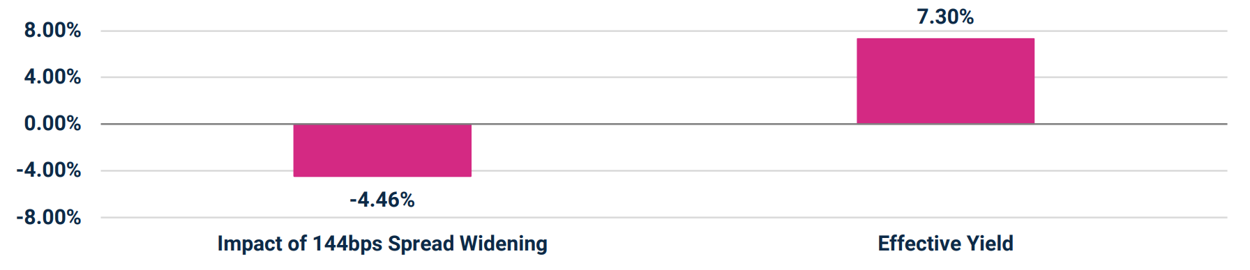 Harbor Capital | Insights | High-Yield Bonds: Opportunities ...