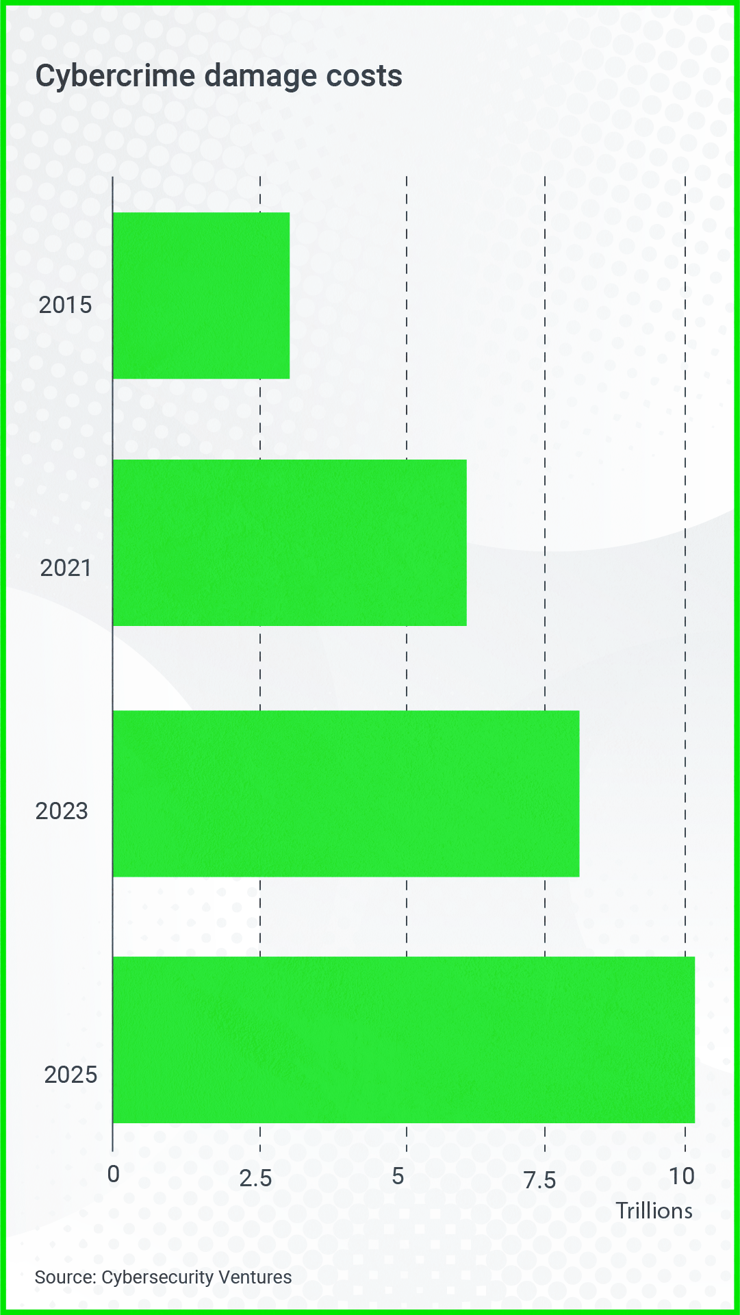 Cyber Threats to Your Money?