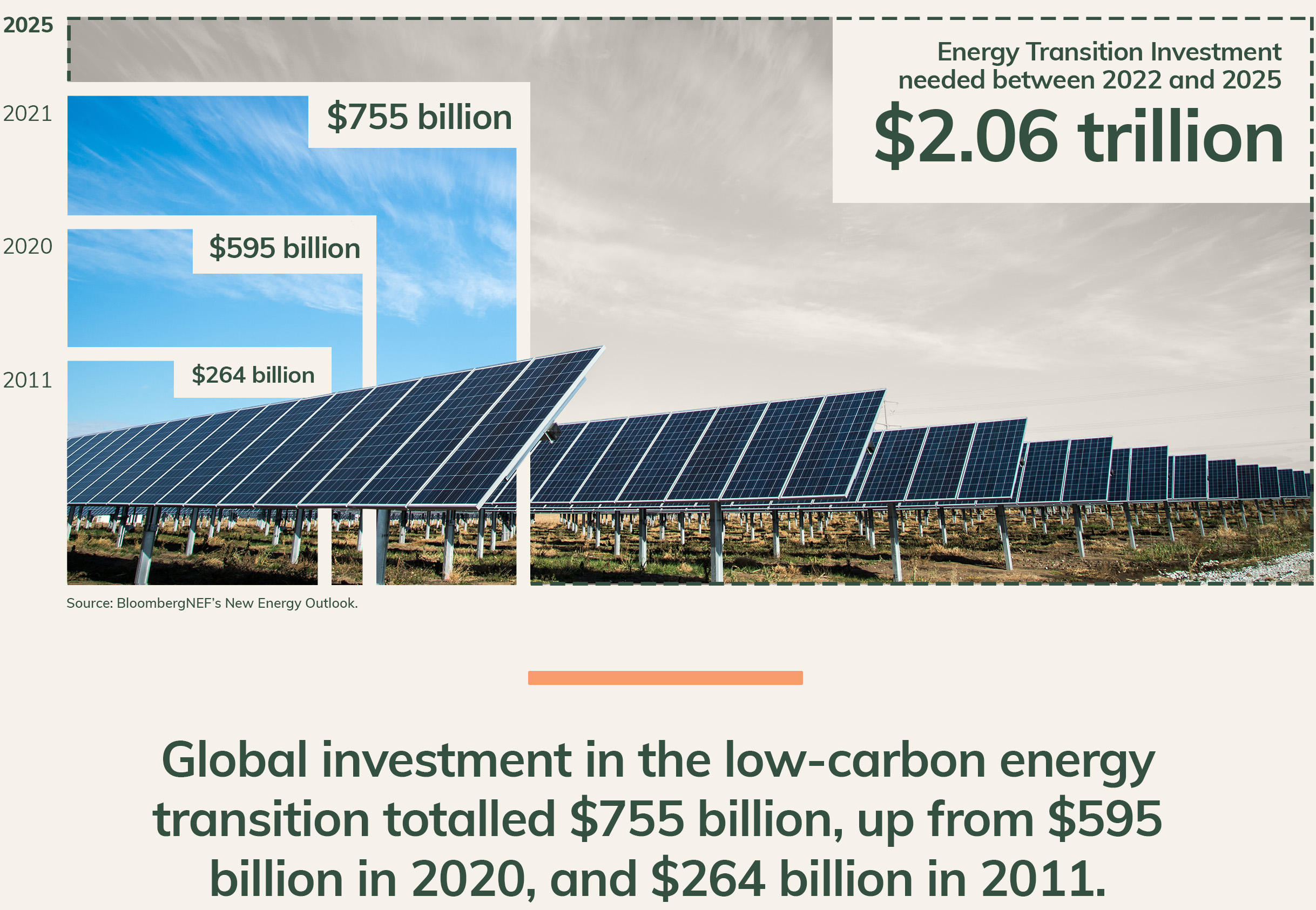 Bloomberg Energy Quotes