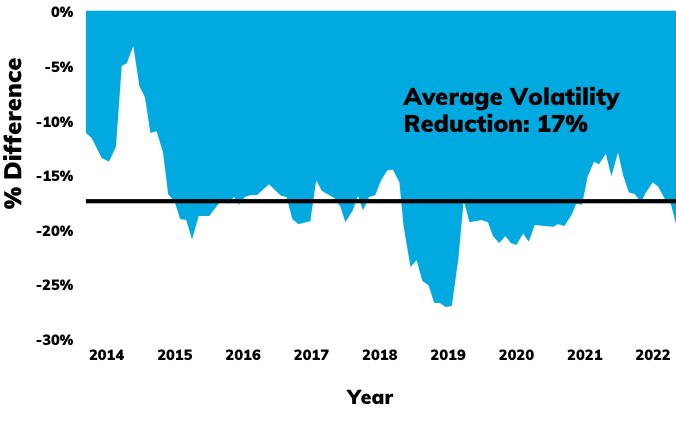 The Importance of Rethinking Your Volatility Toolkit