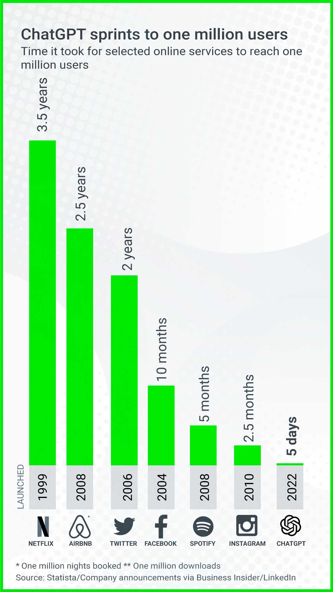 10 Ways Google and Microsoft are Shaping UAE's AI Landscape - Fusion Chat