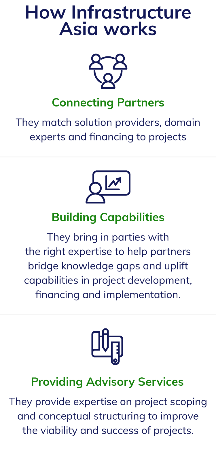 Sustainable Infrastructure: Transforming Asia’s Journey