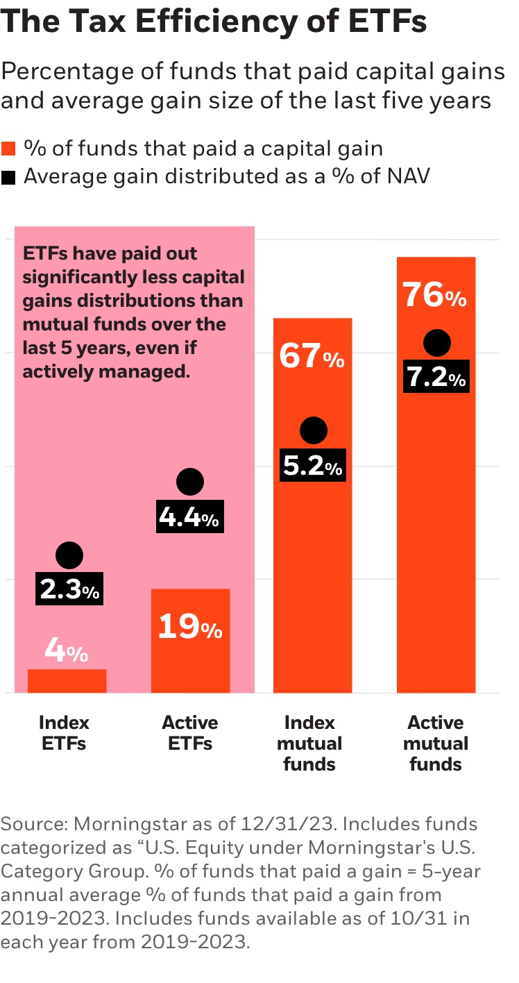 Keep More of What You Earn: Adding Tax Alpha to Portfolios