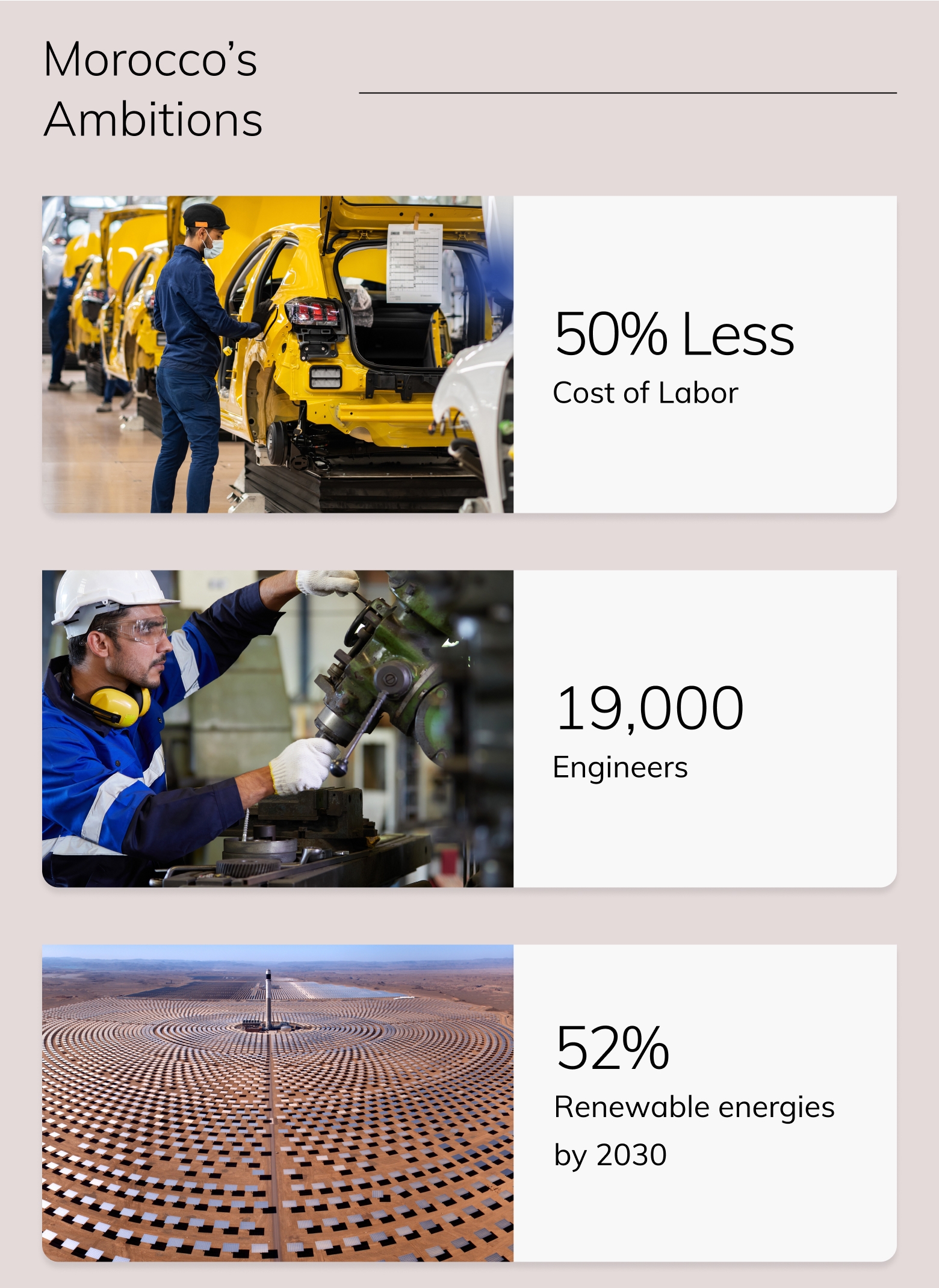 Morocco’s Manufacturing Mission