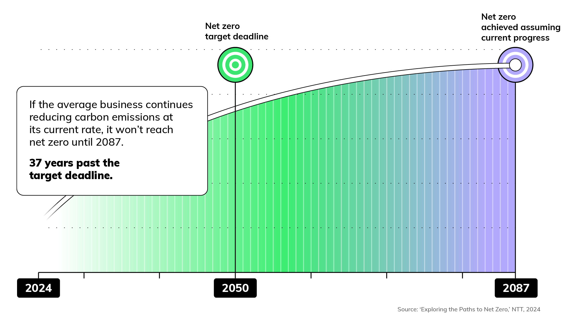 Shaping the Future of Decarbonized Data