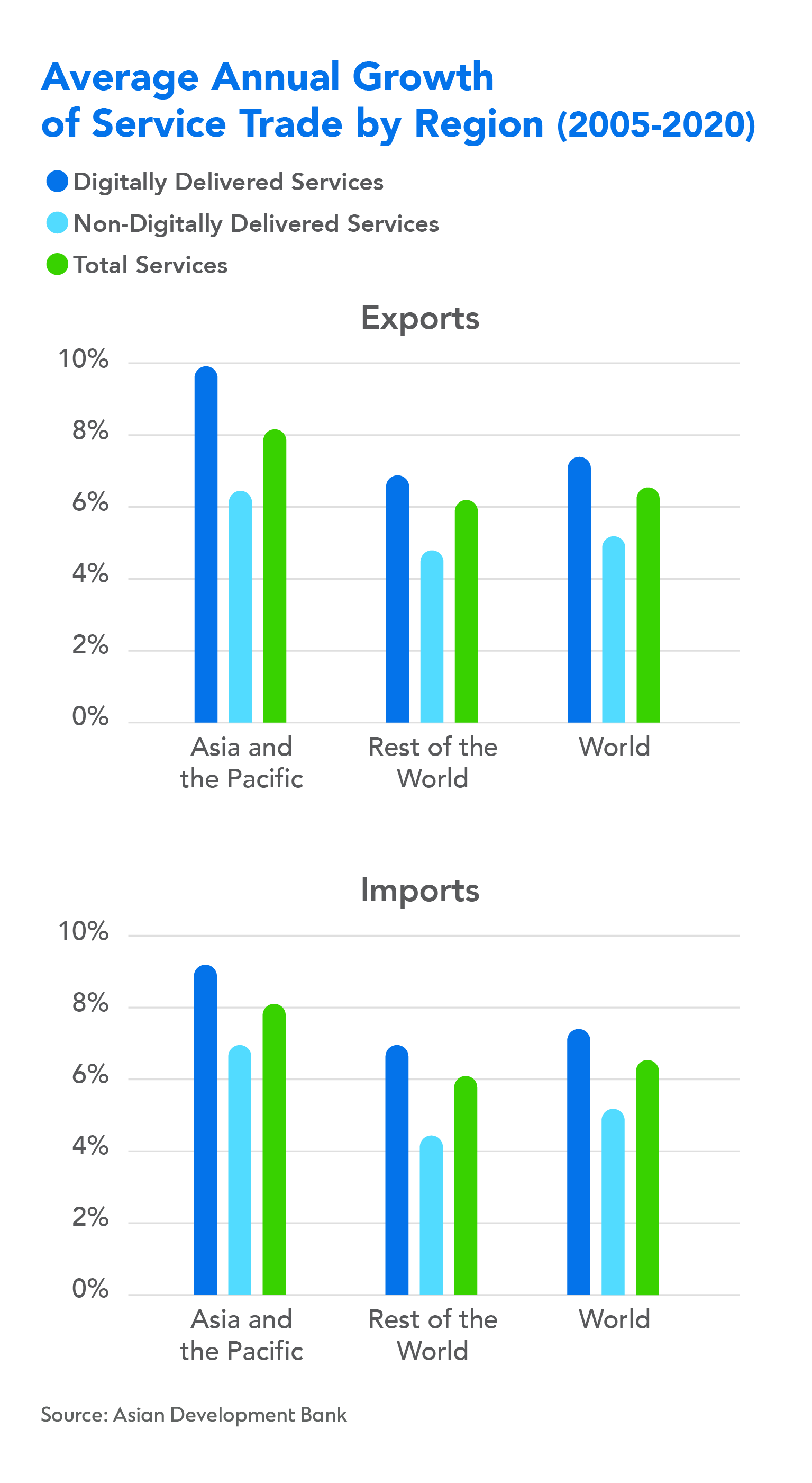 Two Ways Globalisation is Reshaping the Real Economy