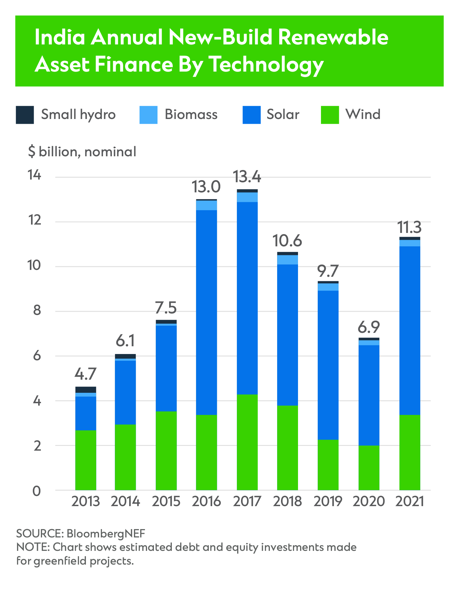 India’s Energy Transition: A Major Economic Opportunity