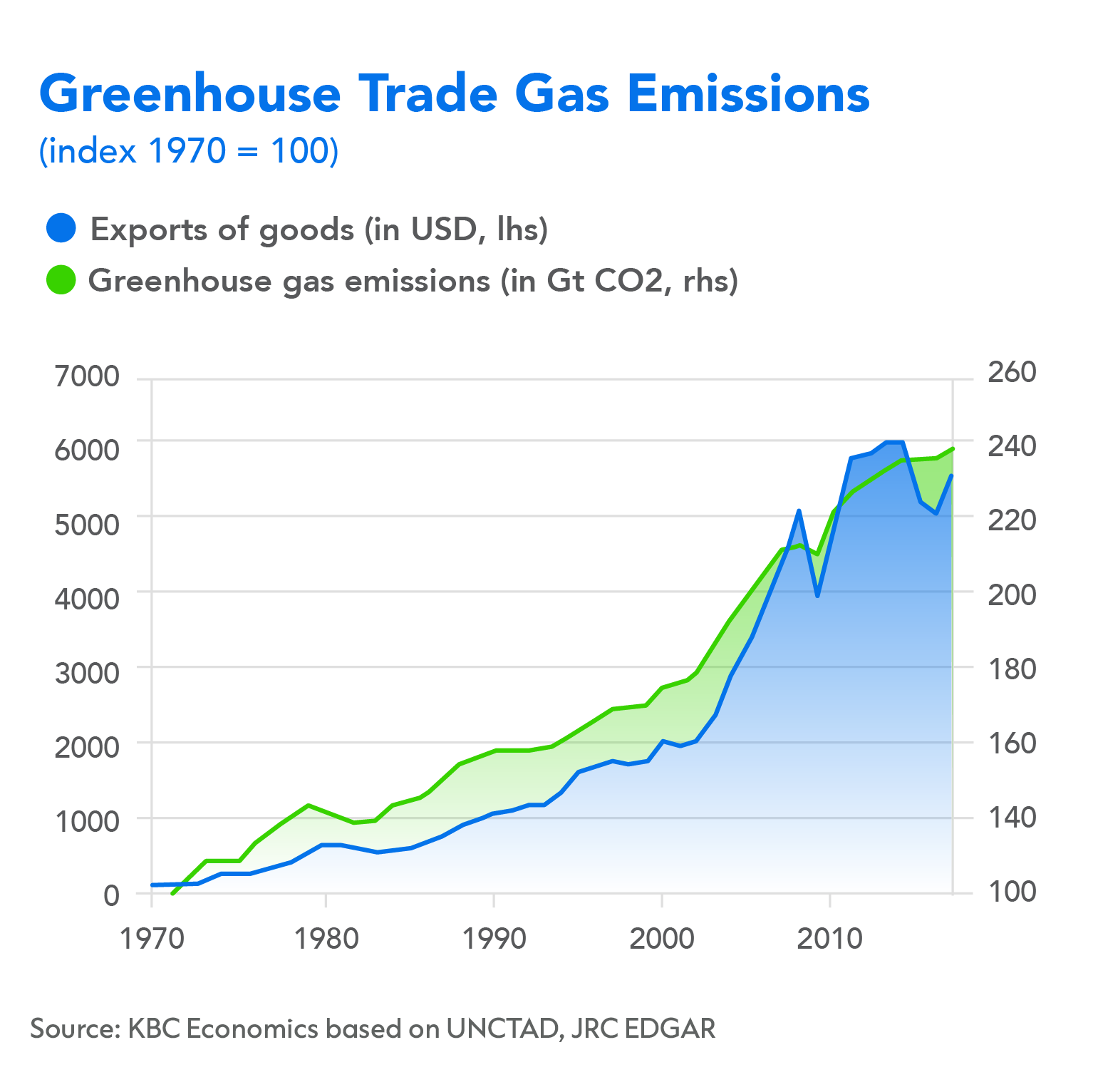 Can Globalisation Work for Labour?