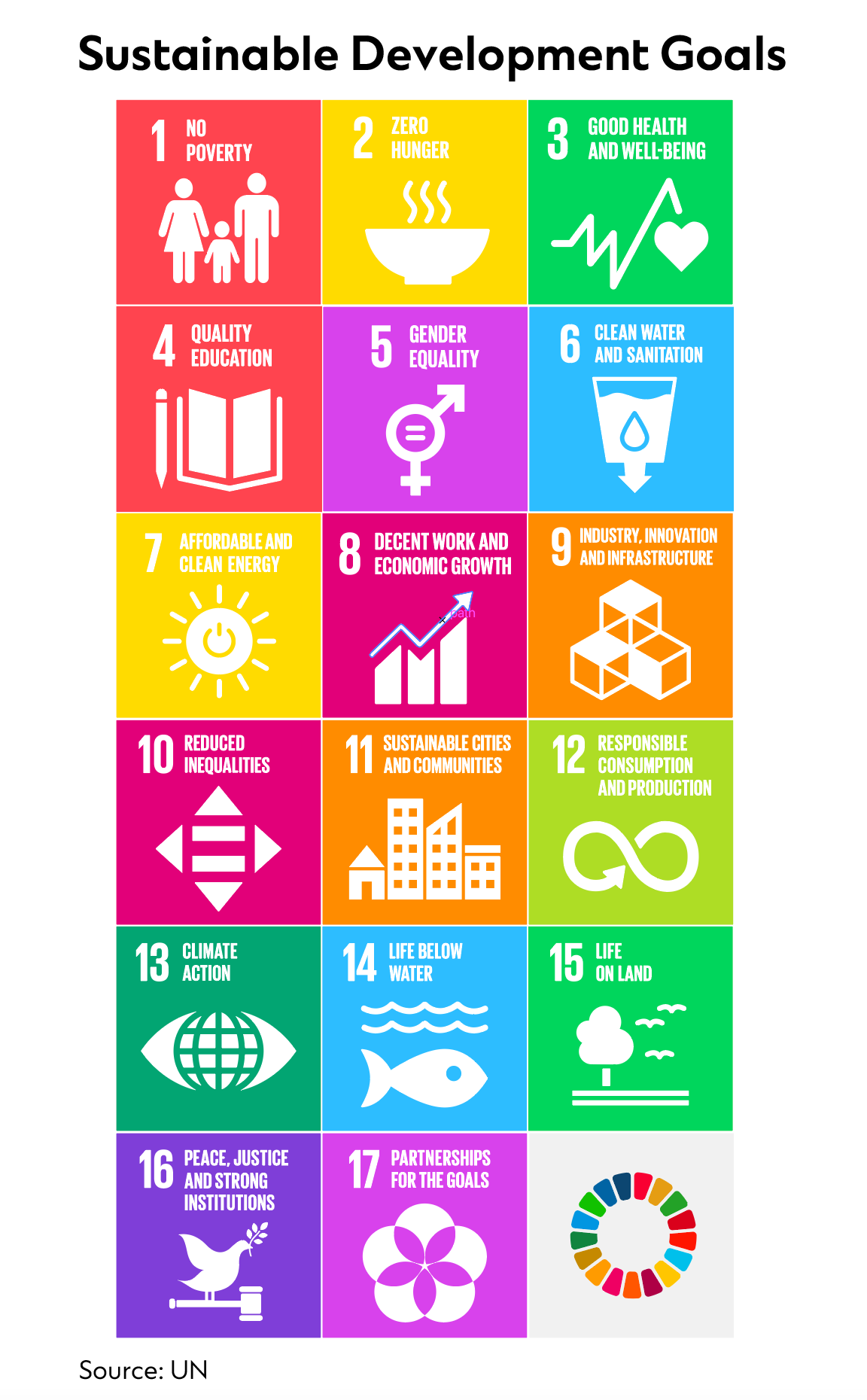 Future Proofing Your Portfolios – How Relevant Are the Sustainable ...