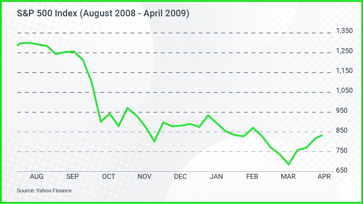 Managing $700 billion