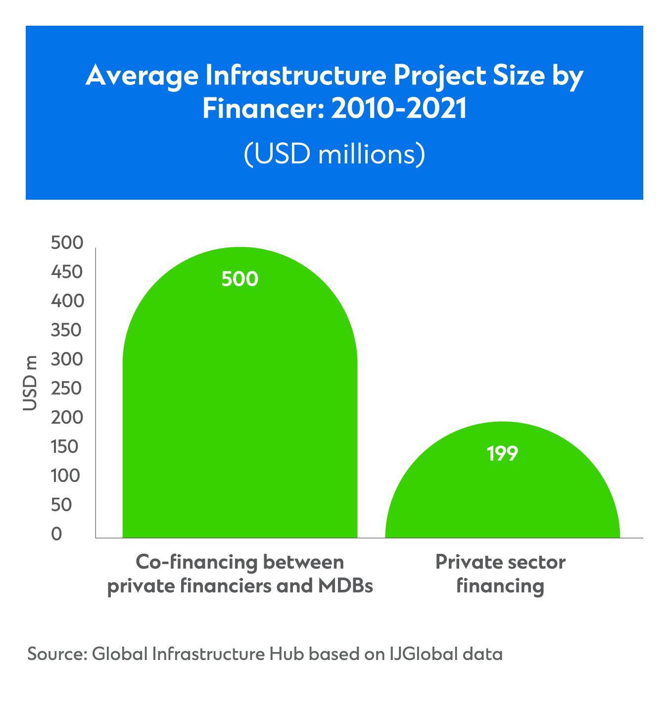 Multilateral Development Banks: A Clear Path to Closing the World’s ...