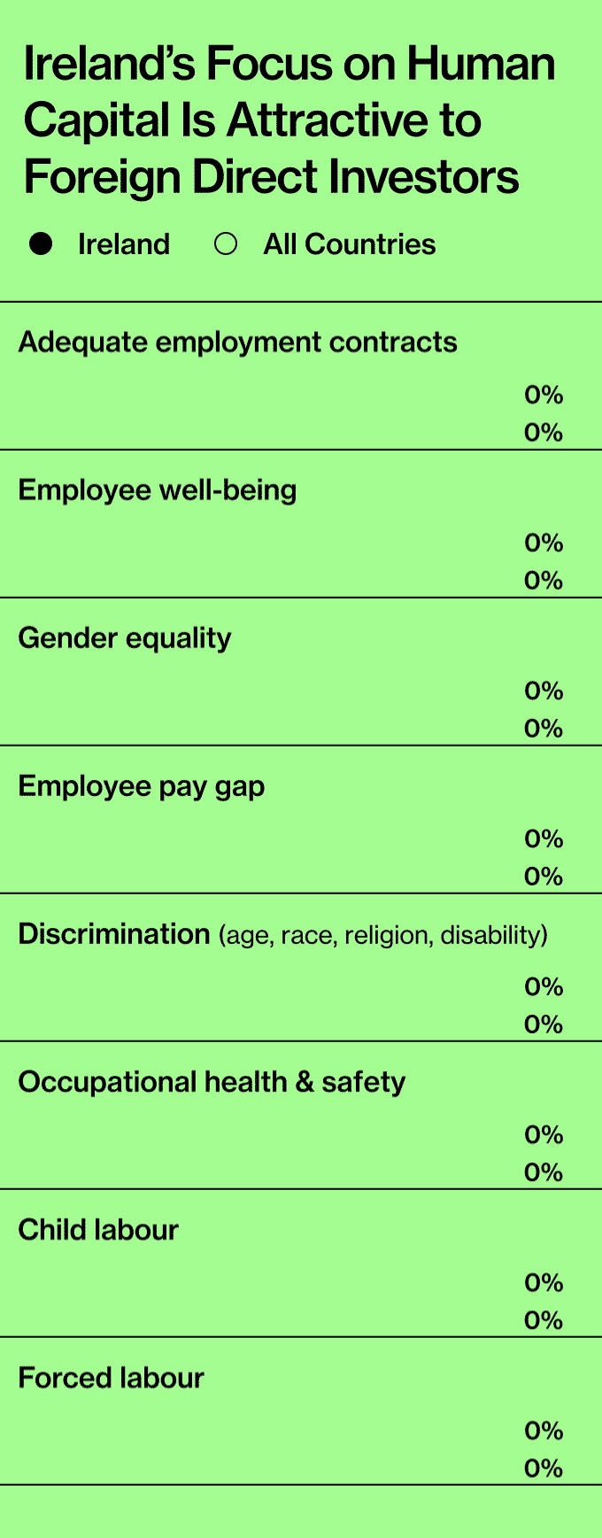Resilience During Times of Change: Ireland’s Growth in Focus