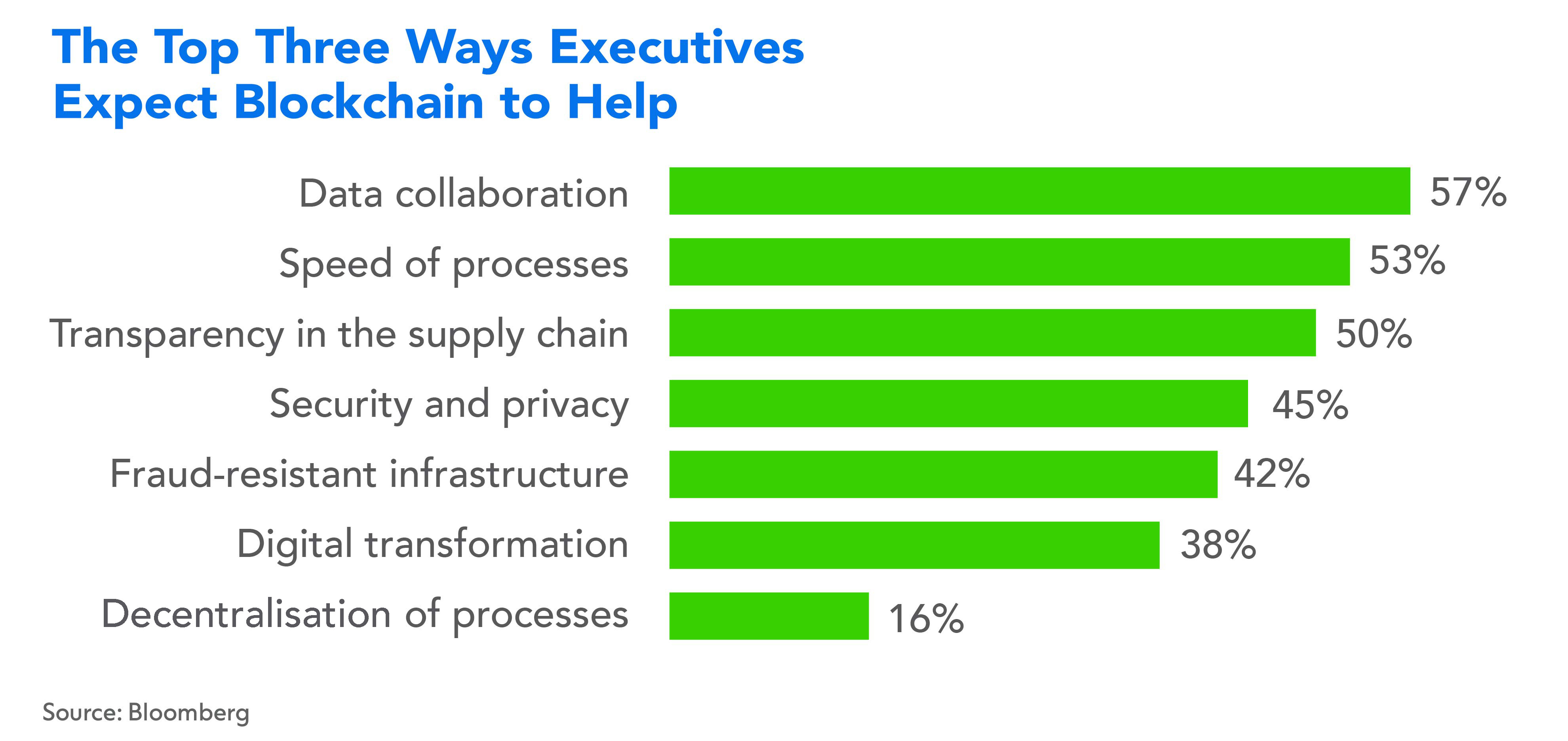 Can Globalisation Work for Labour?