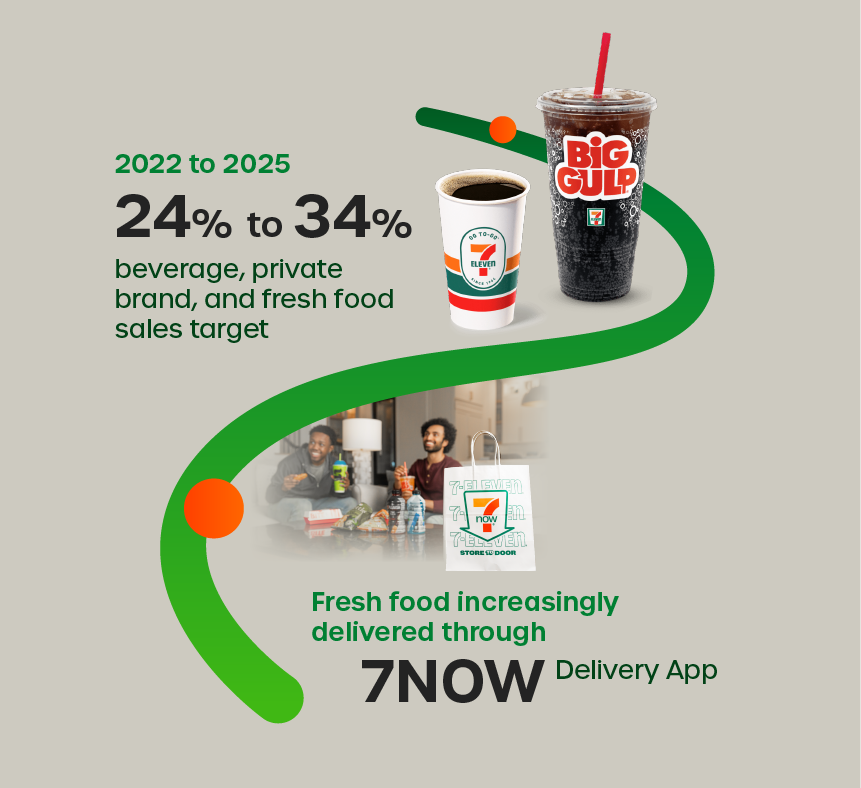 Making Good Easy for All