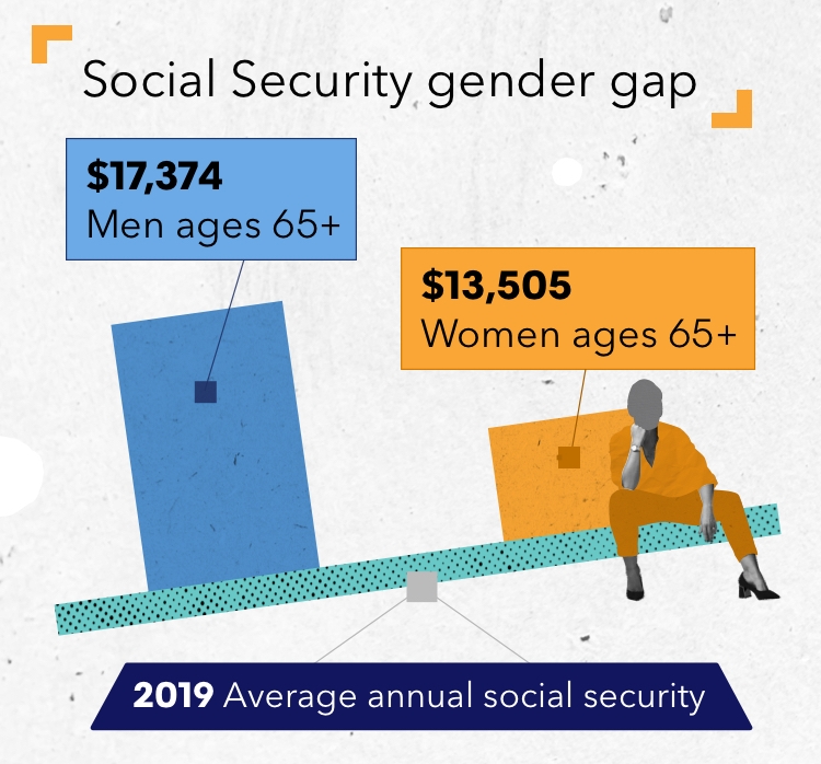 Closing the Gender Gap in Social Security Income