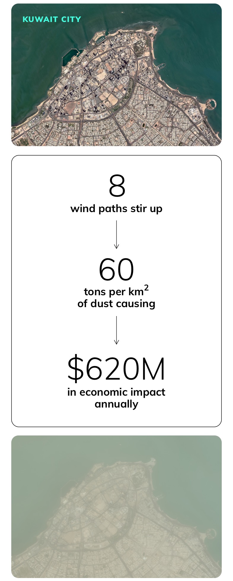Ahead of the UN Decade of Combating Dust Storms, Kuwait is Solving a ...