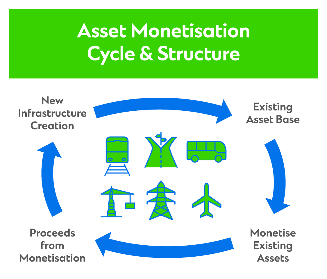 Three Megatrends Will Define Real Assets in 2024