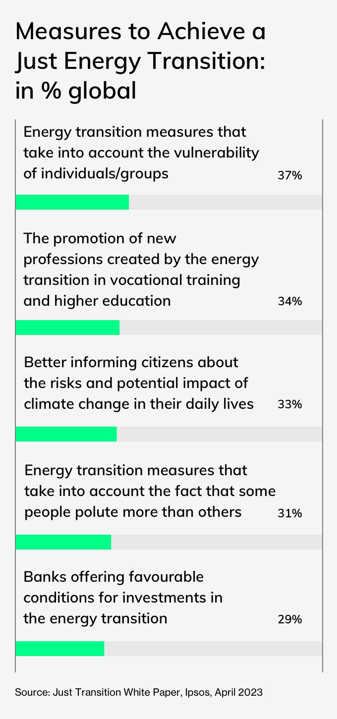 Inclusive Finance for a Just Transition