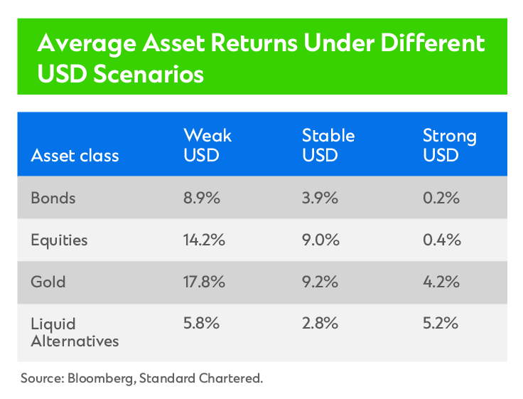 Why Investors Should Be Sharply Focused on the U.S. Dollar