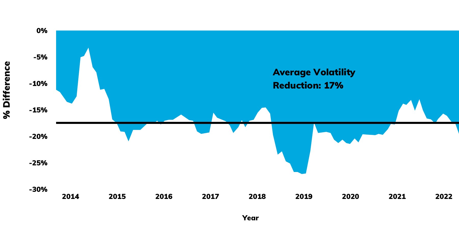 The Importance of Rethinking Your Volatility Toolkit