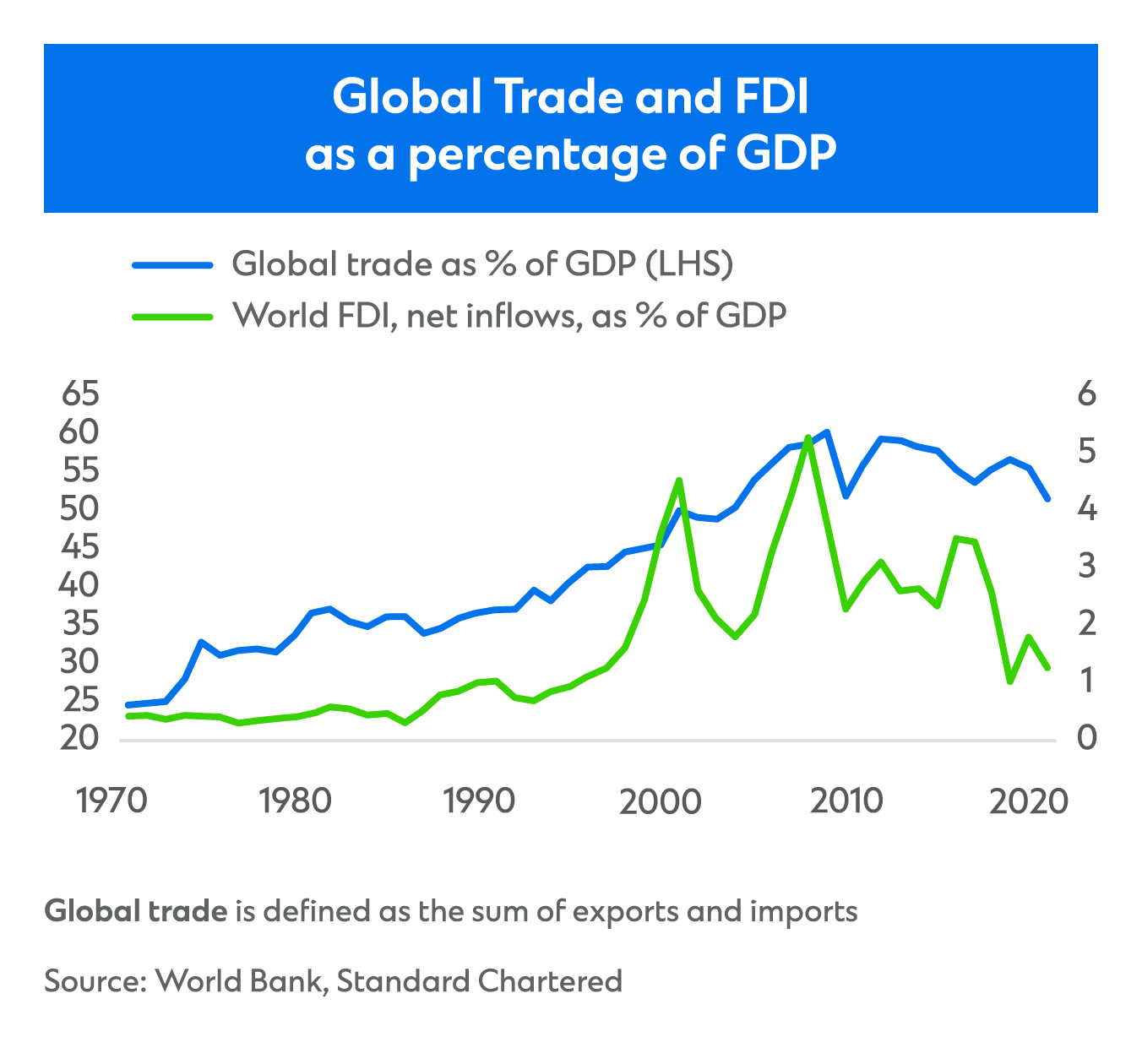 Inflation: Permanent or Transitory?