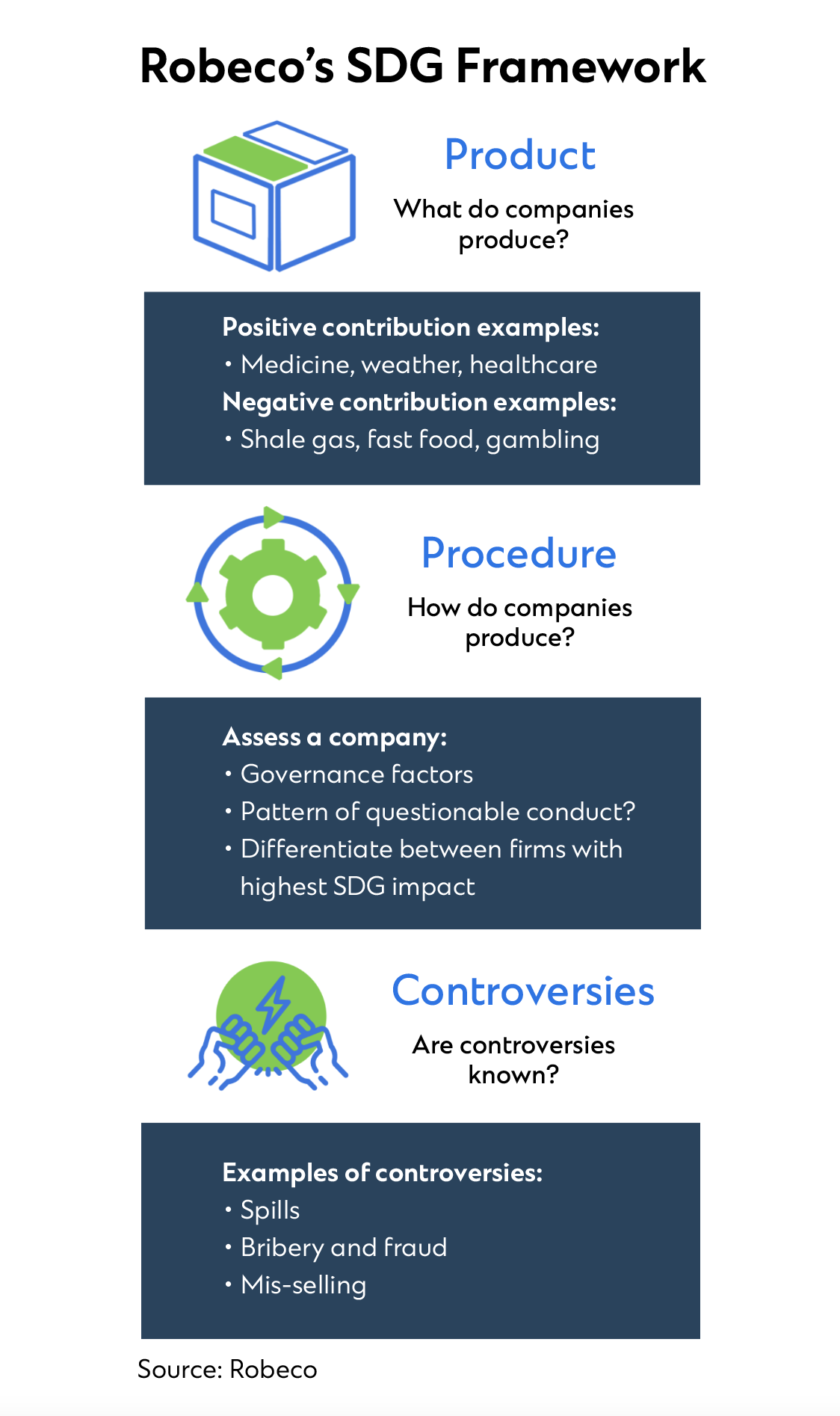 Future Proofing Your Portfolios – How Relevant Are the Sustainable ...