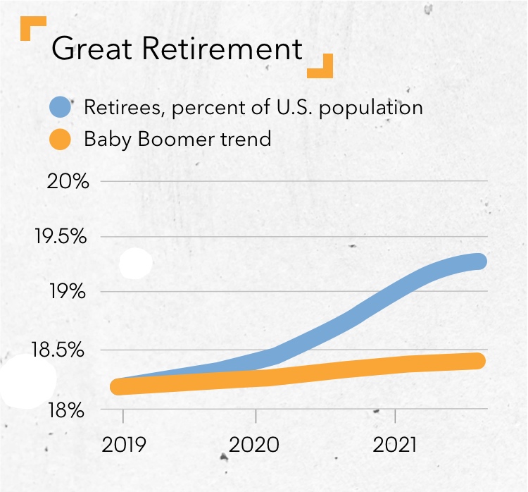 How the Great Resignation Generation Can Make Smart Retirement Decisions