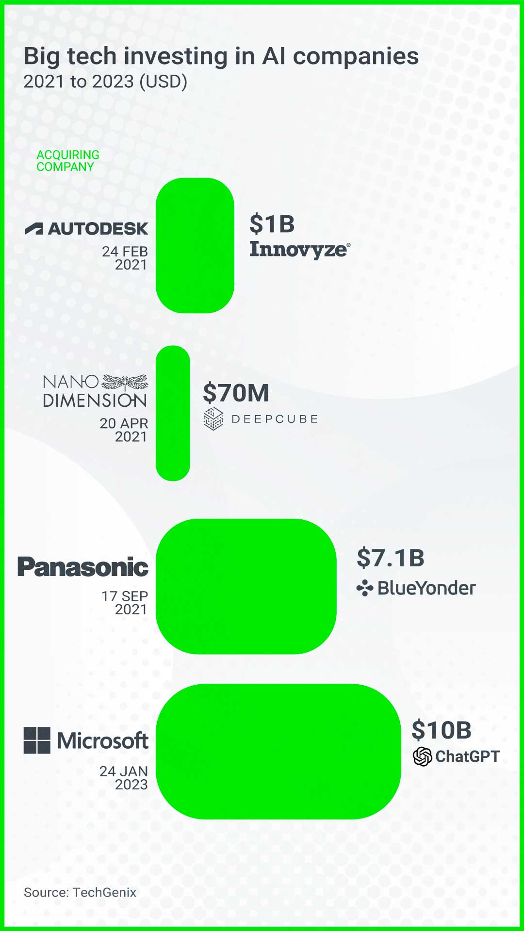 The trillion dollar AI opportunity
