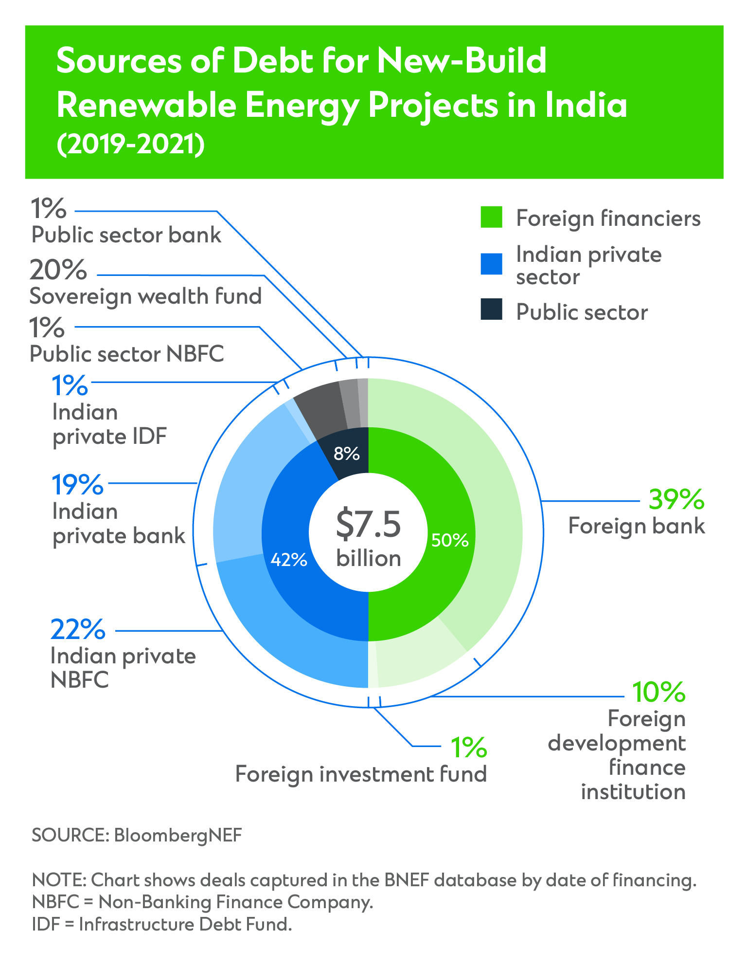 India’s Energy Transition: A Major Economic Opportunity