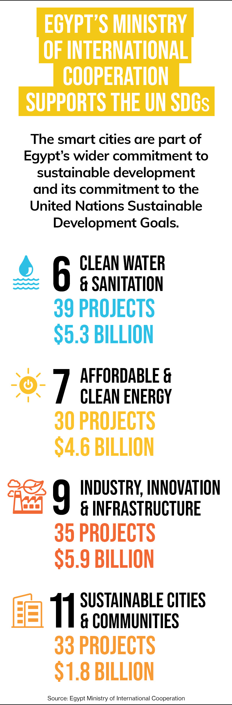 Egypt’s New Cities: A Blueprint for Sustainability in the Middle East