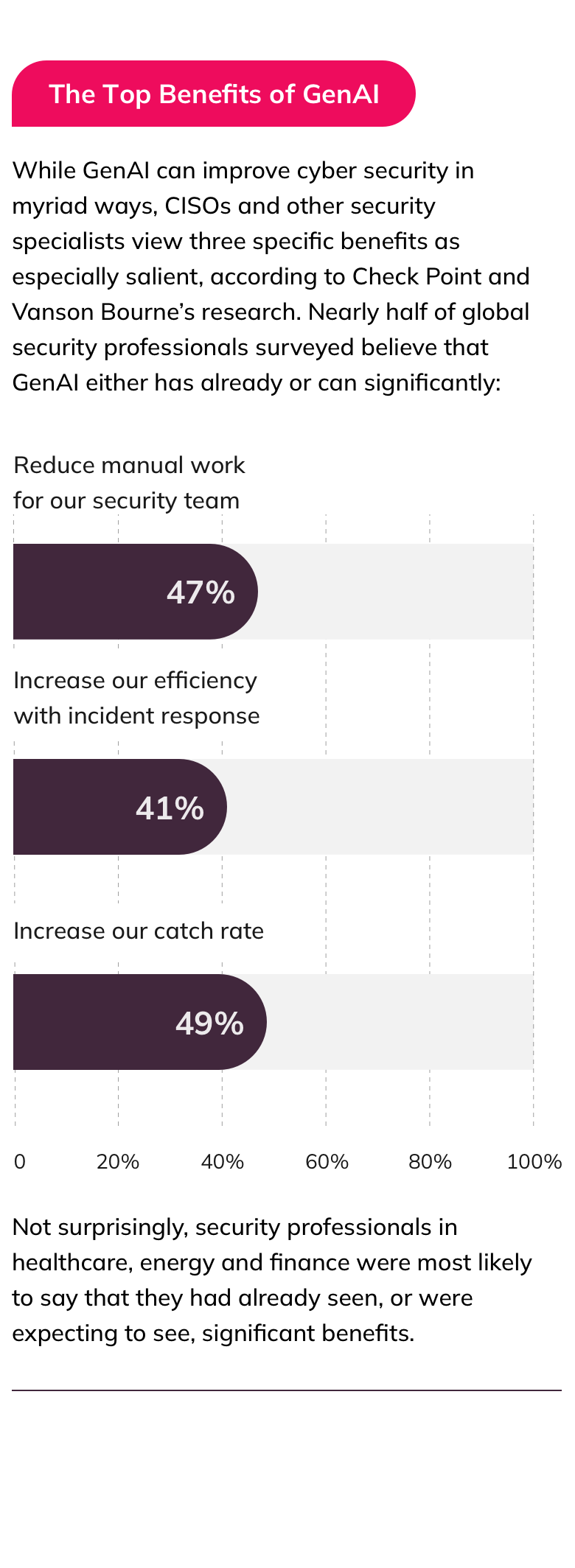 GenAI Security: Oversharing Employees Can Be as Dangerous as Hackers