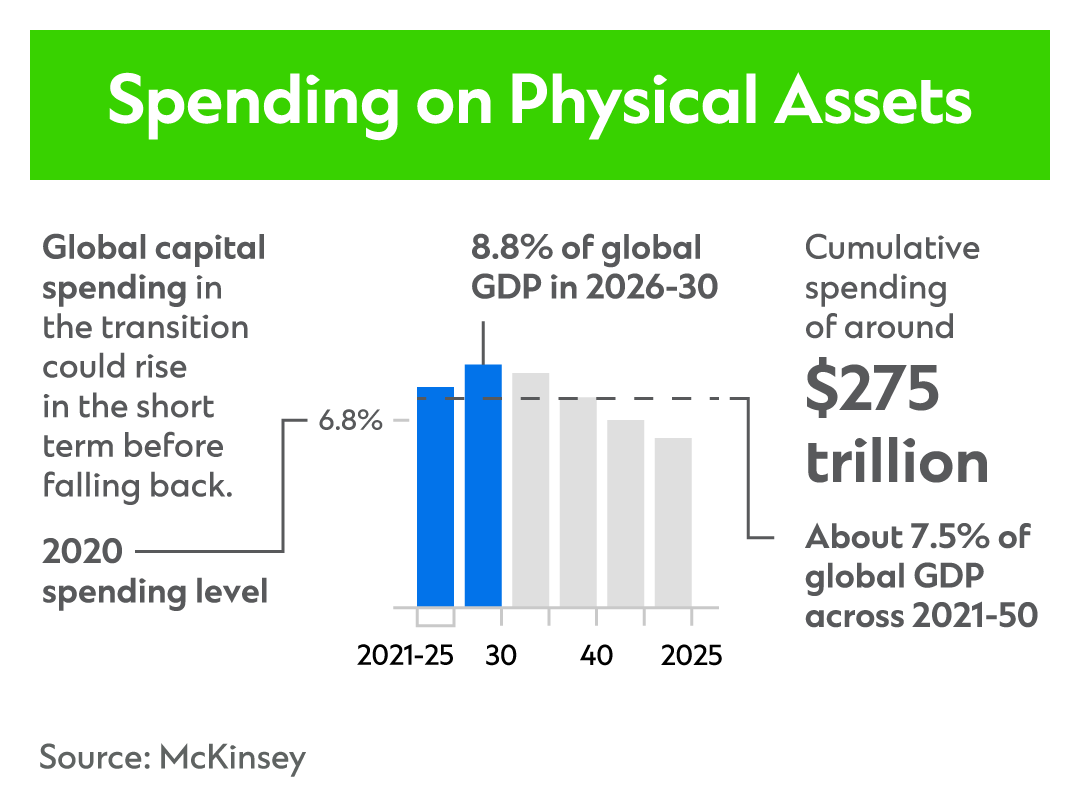 Building Sustainable Infrastructure with Private Capital