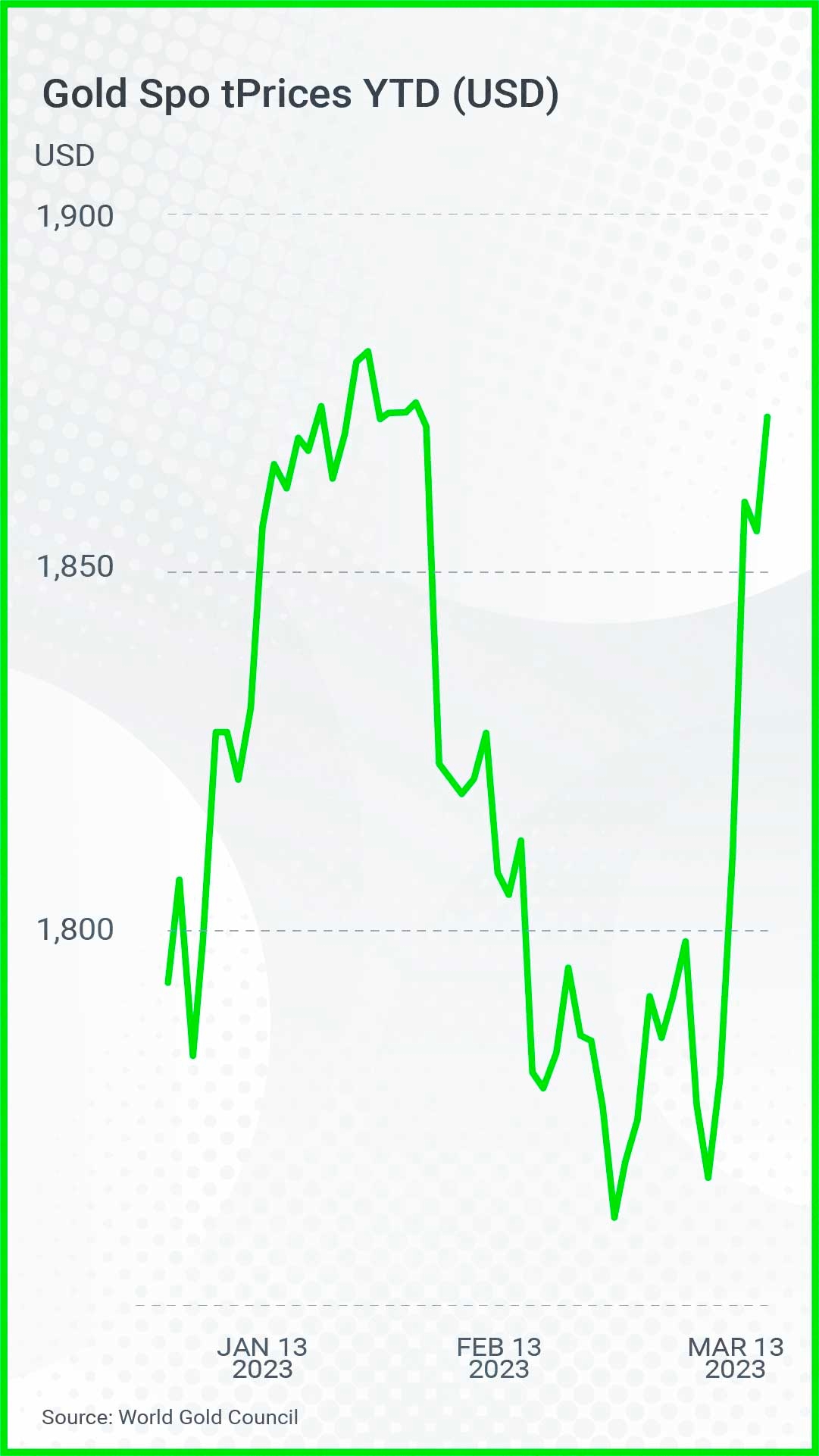 What's better than gold?