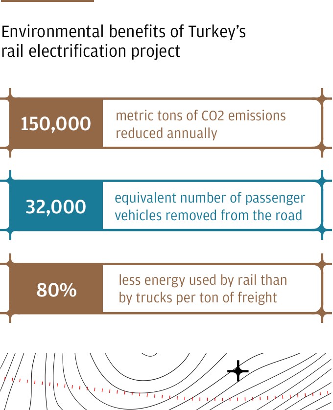 The Electric High-Speed Rail Accelerating Turkey’s Low-Carbon Future