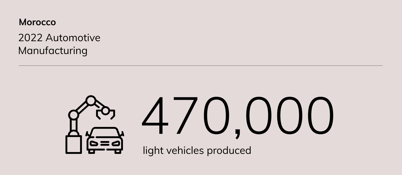 Morocco’s Manufacturing Mission