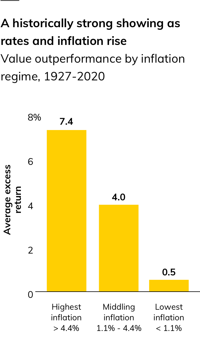 Positioning for Inflation: The Historical Outperformance of Value Stocks