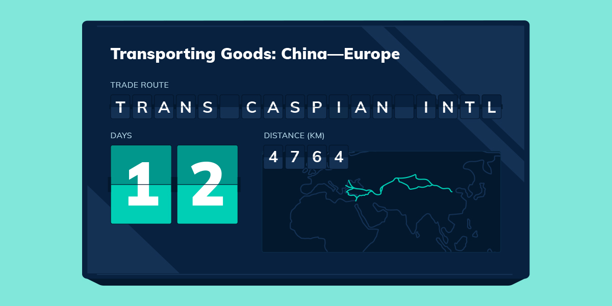 Georgia and the Middle Corridor That’s Speeding up Global Trade